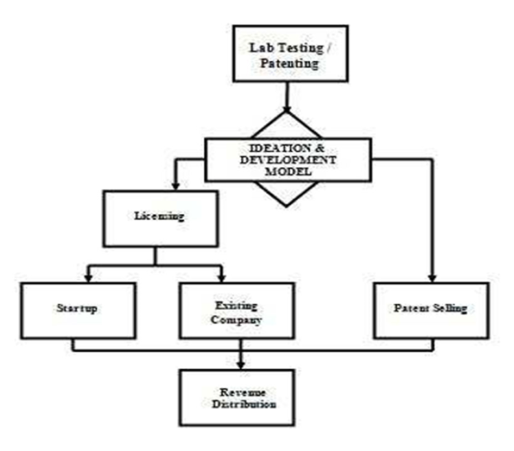 Business consultancy for new business ideas - Consulting service